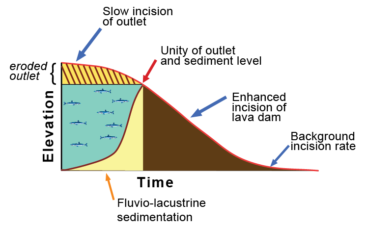 Simple Dam Diagram