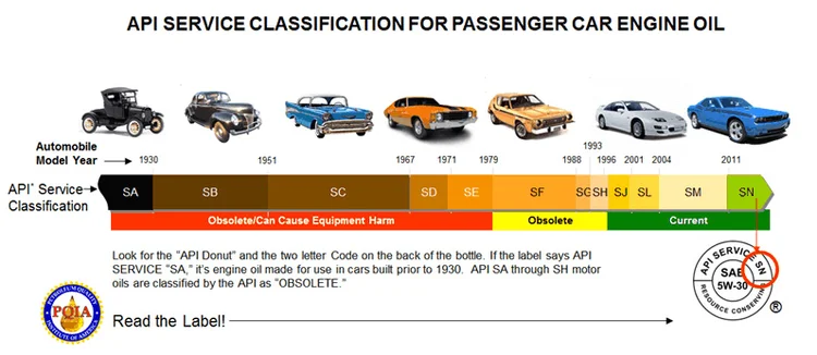 Which Engine Oil Should I Use in My Old Car?
