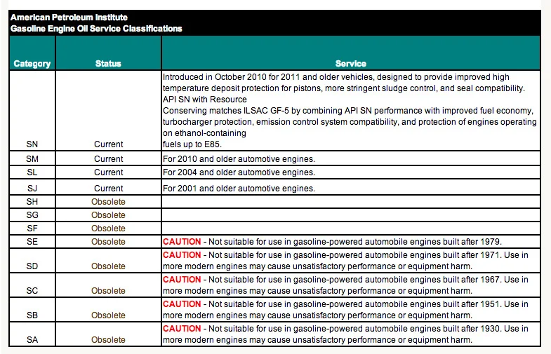 Which Engine Oil Should I Use in My Old Car?