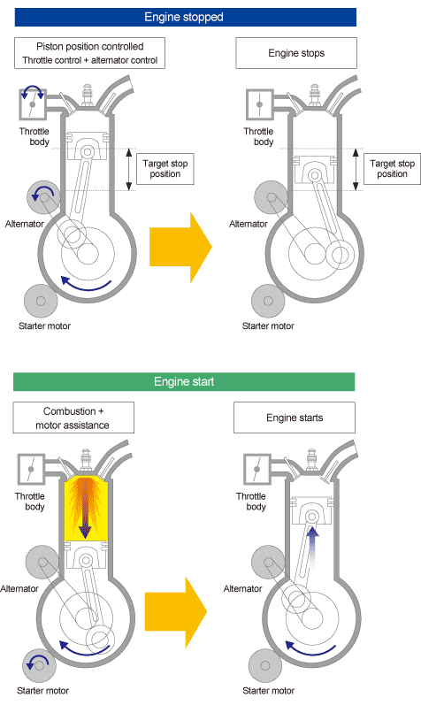The Truth About Automatic Engine Stop-start Systems — Auto Expert John ...