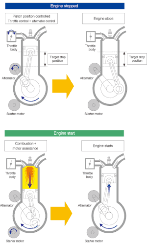 The Truth About Automatic Engine Stop-start Systems — Auto Expert John ...