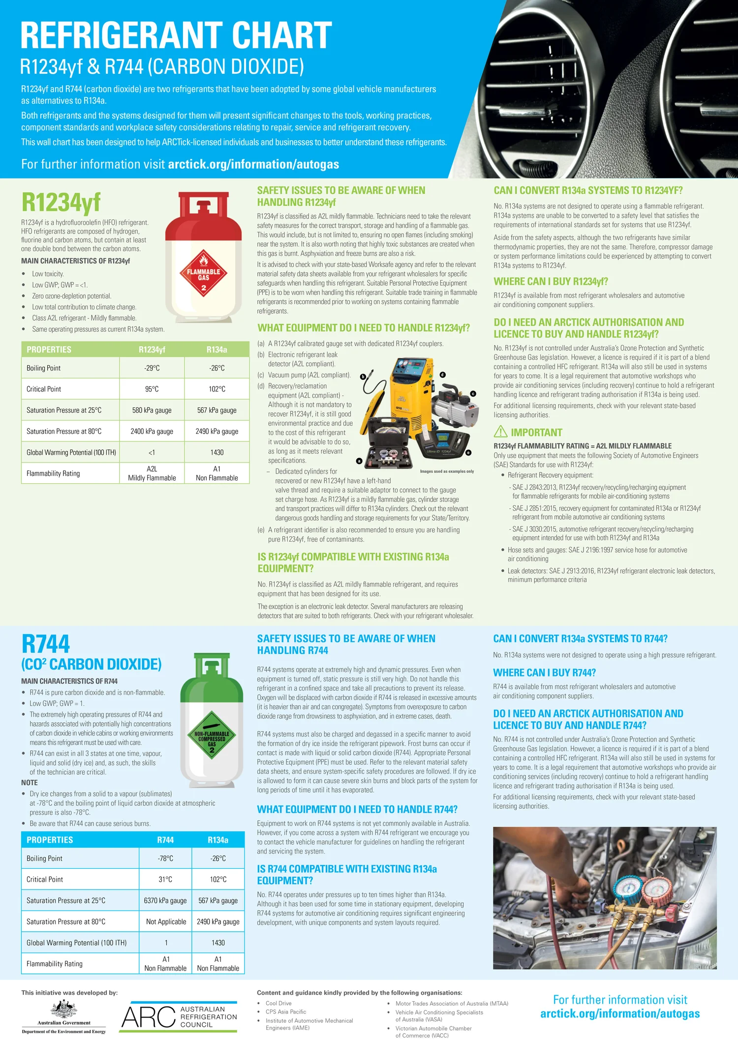 The truth about new automotive A/C refrigerant R1234YF