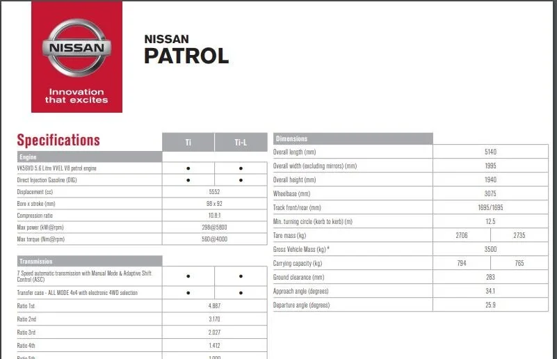 Nissan Patrol Y62 review and buyer’s guide — Auto Expert John Cadogan