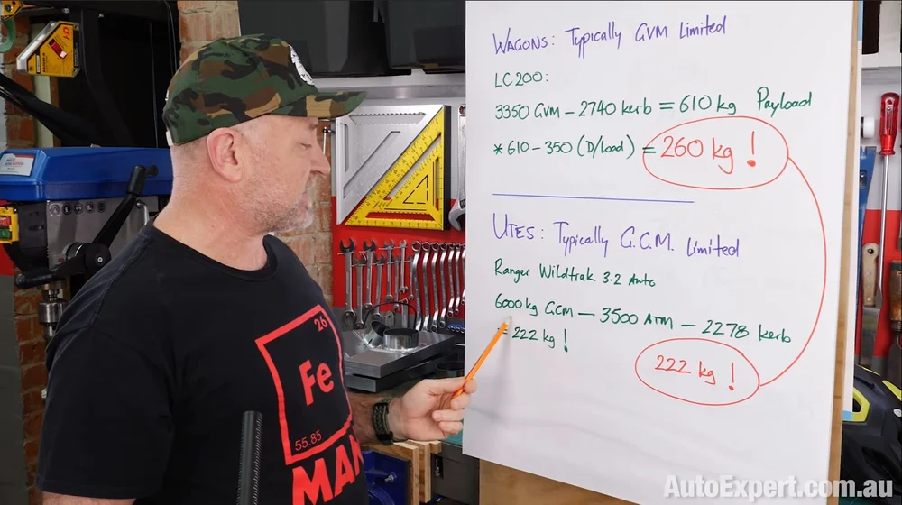 Complete heavy towing guide: GVM, GCM, payload, towball limits explained