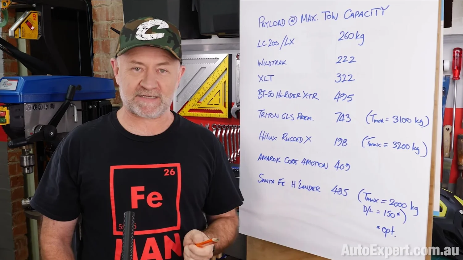 Complete heavy towing guide: GVM, GCM, payload, towball limits explained