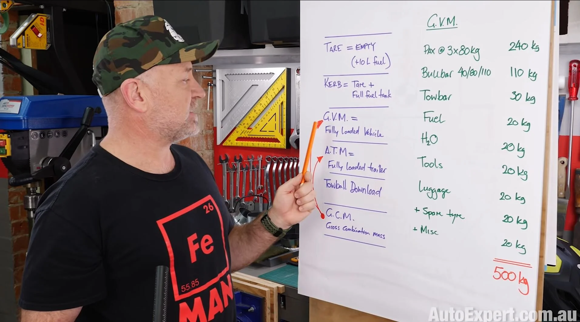Complete heavy towing guide: GVM, GCM, payload, towball limits explained
