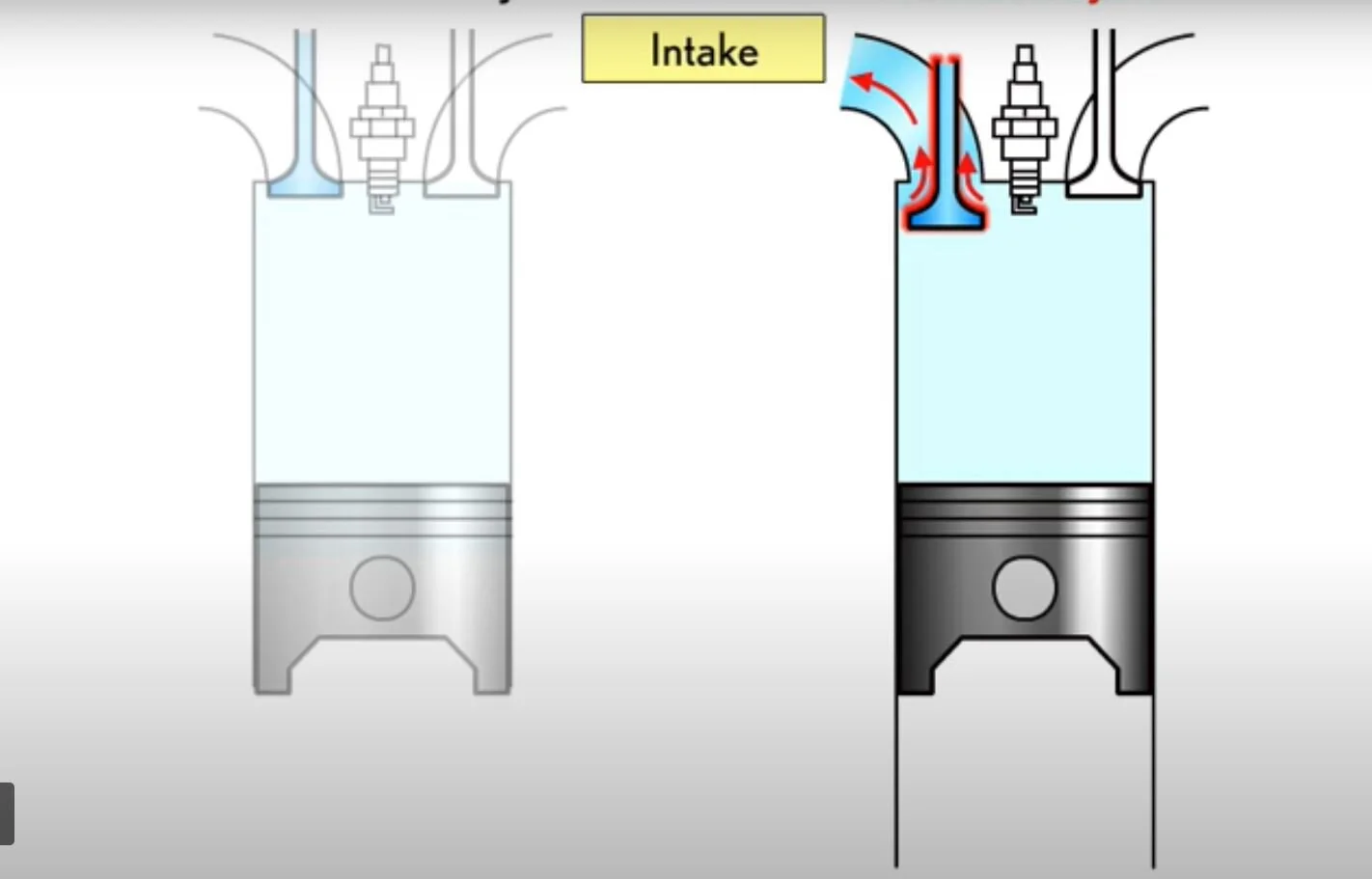 Three cylinders versus four: What’s the best engine for you?