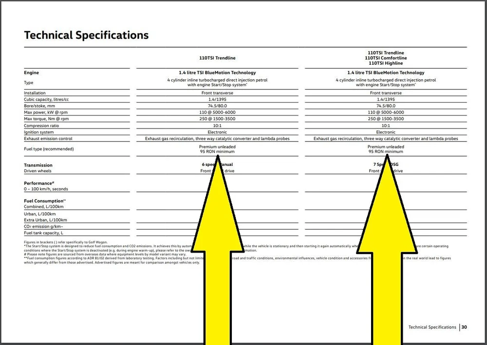 The Ultimate Guide to Fuel and Octane Ratings