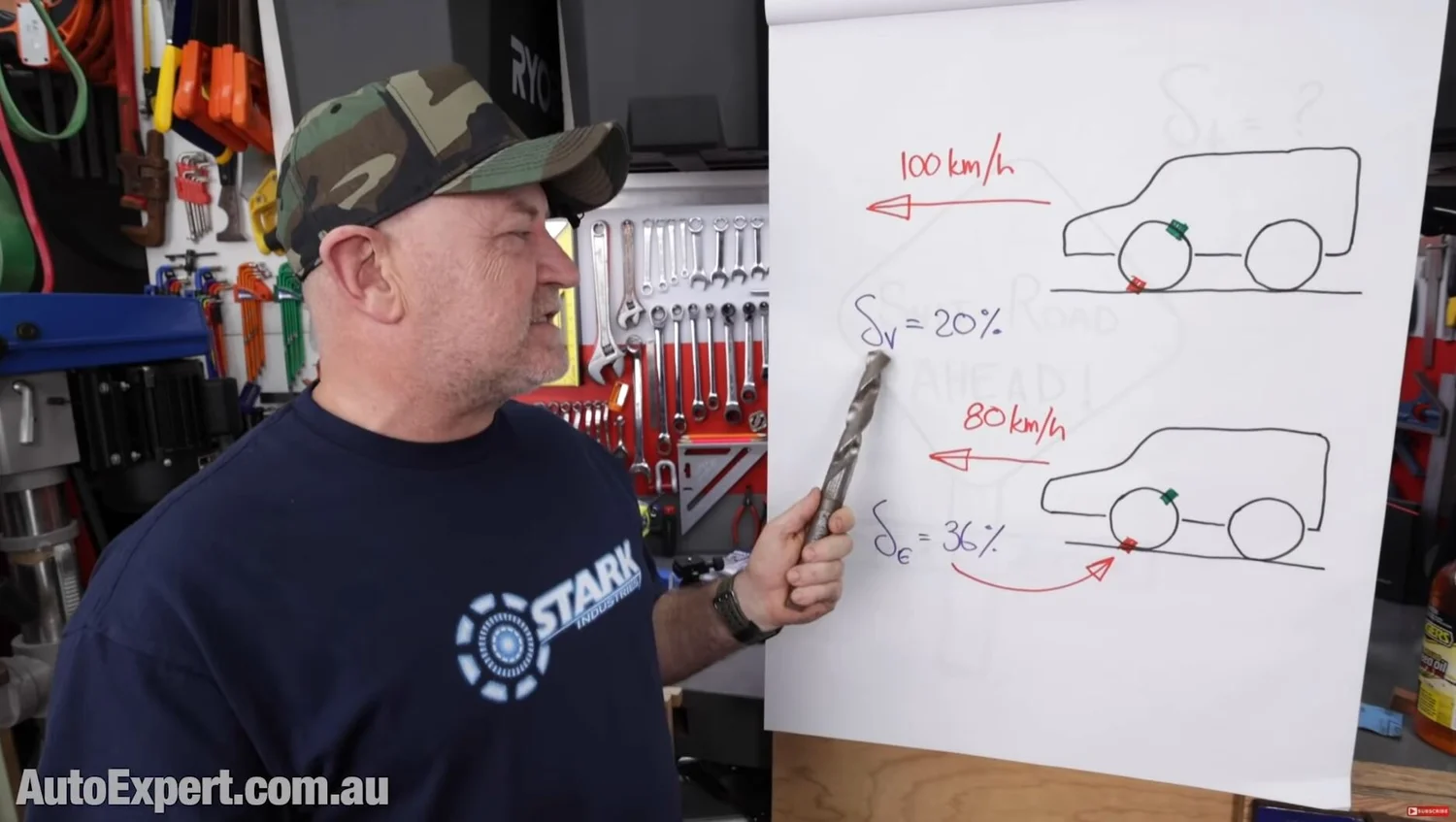 Essential guide to 4WD tyre pressures and related 4X4 driving basics