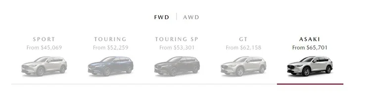 Mazda CX-8 review and buyer’s guide