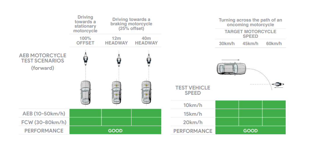 BYD Shark 6 early review and buyer's guide