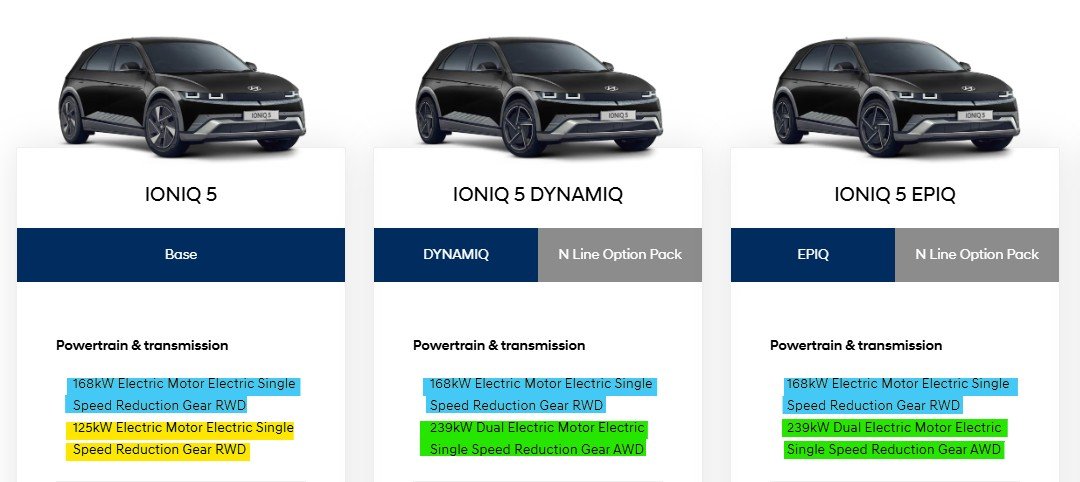 Hyundai IONIQ 5 review and buyer’s guide