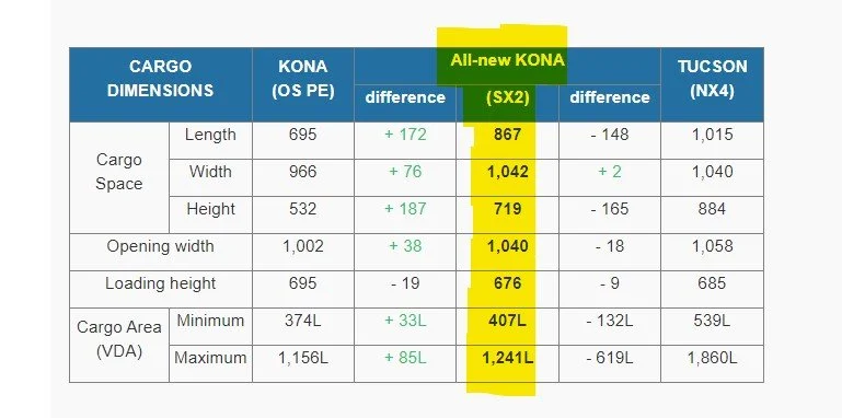 Hyundai Kona review and buyer's guide — Auto Expert John Cadogan