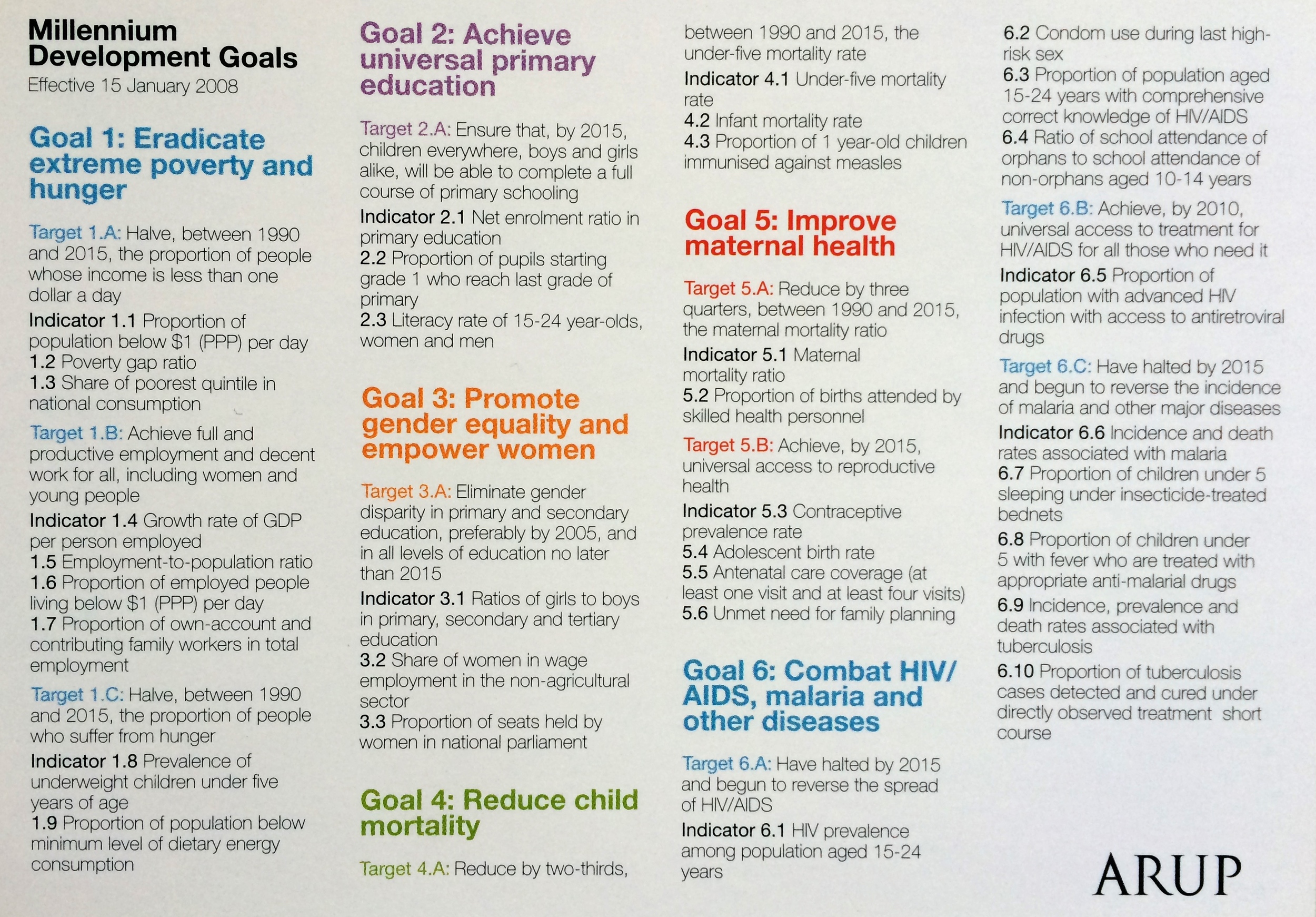 Drivers of change from Arup — paperposts