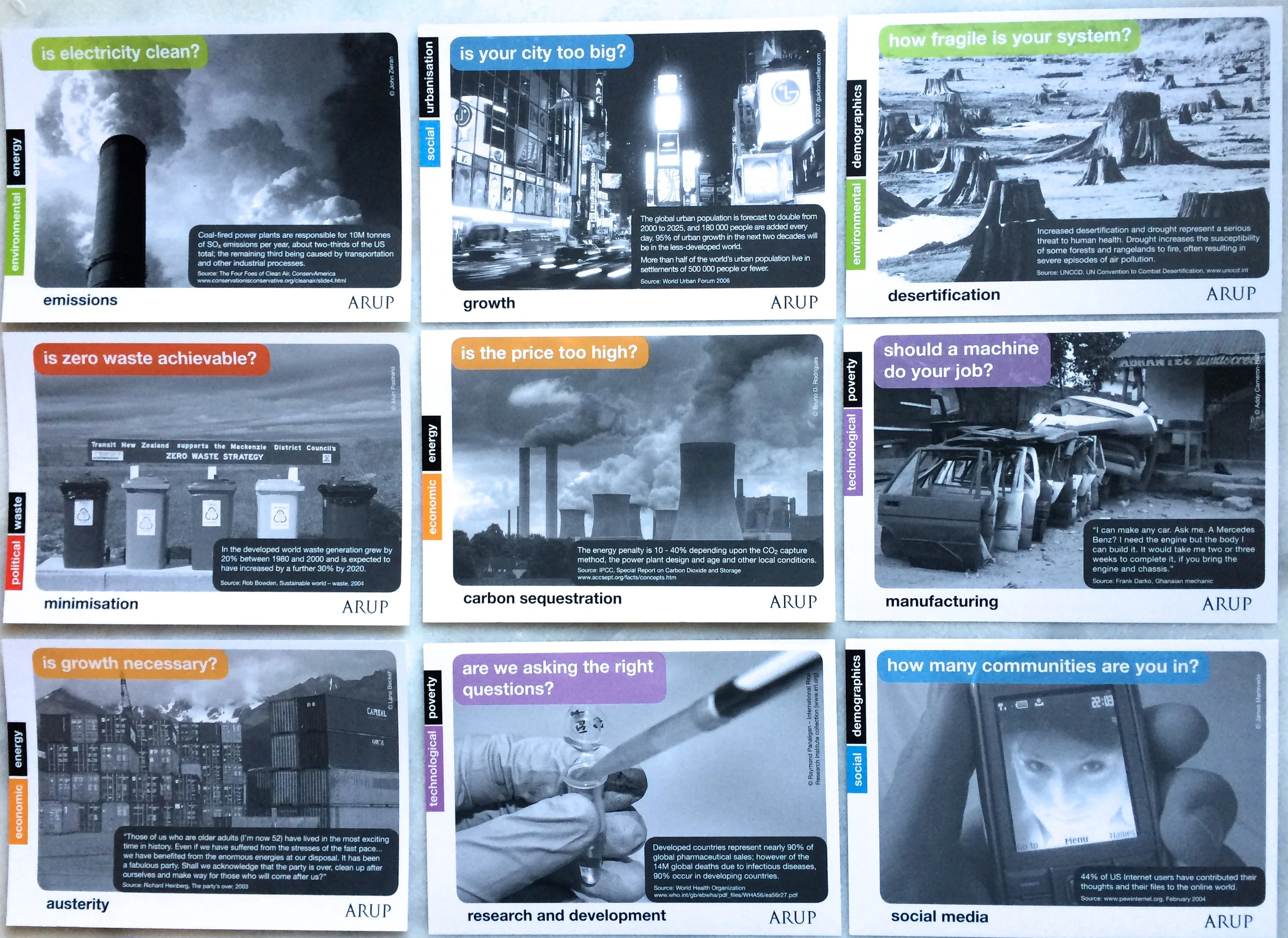 Drivers of change from Arup — paperposts