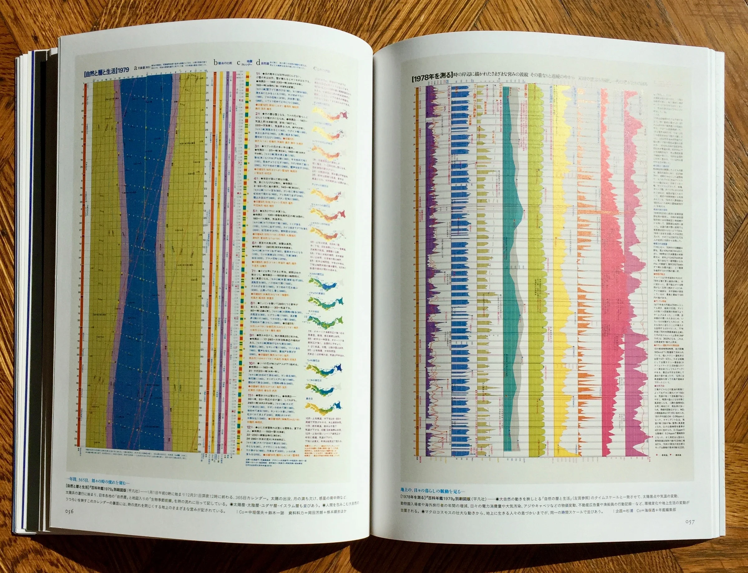 The Glorious Data Visualisations of Kohei Sugiura — paperposts