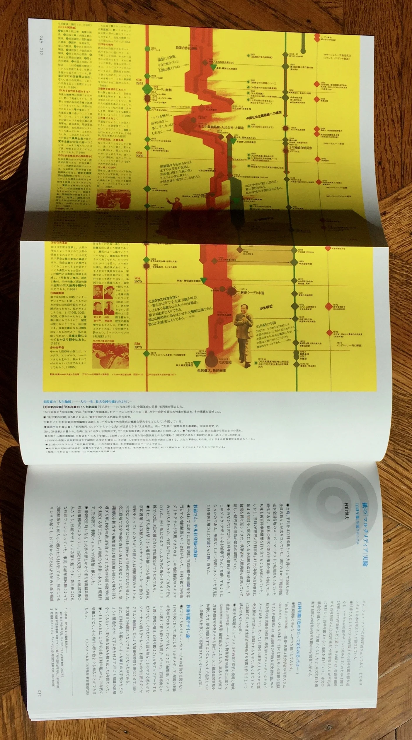 The Glorious Data Visualisations of Kohei Sugiura — paperposts