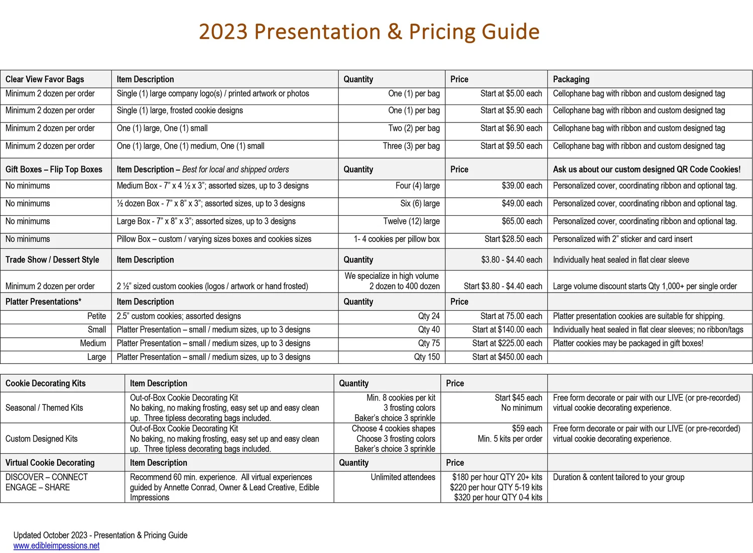 Products & Pricing — Edible Impressions
