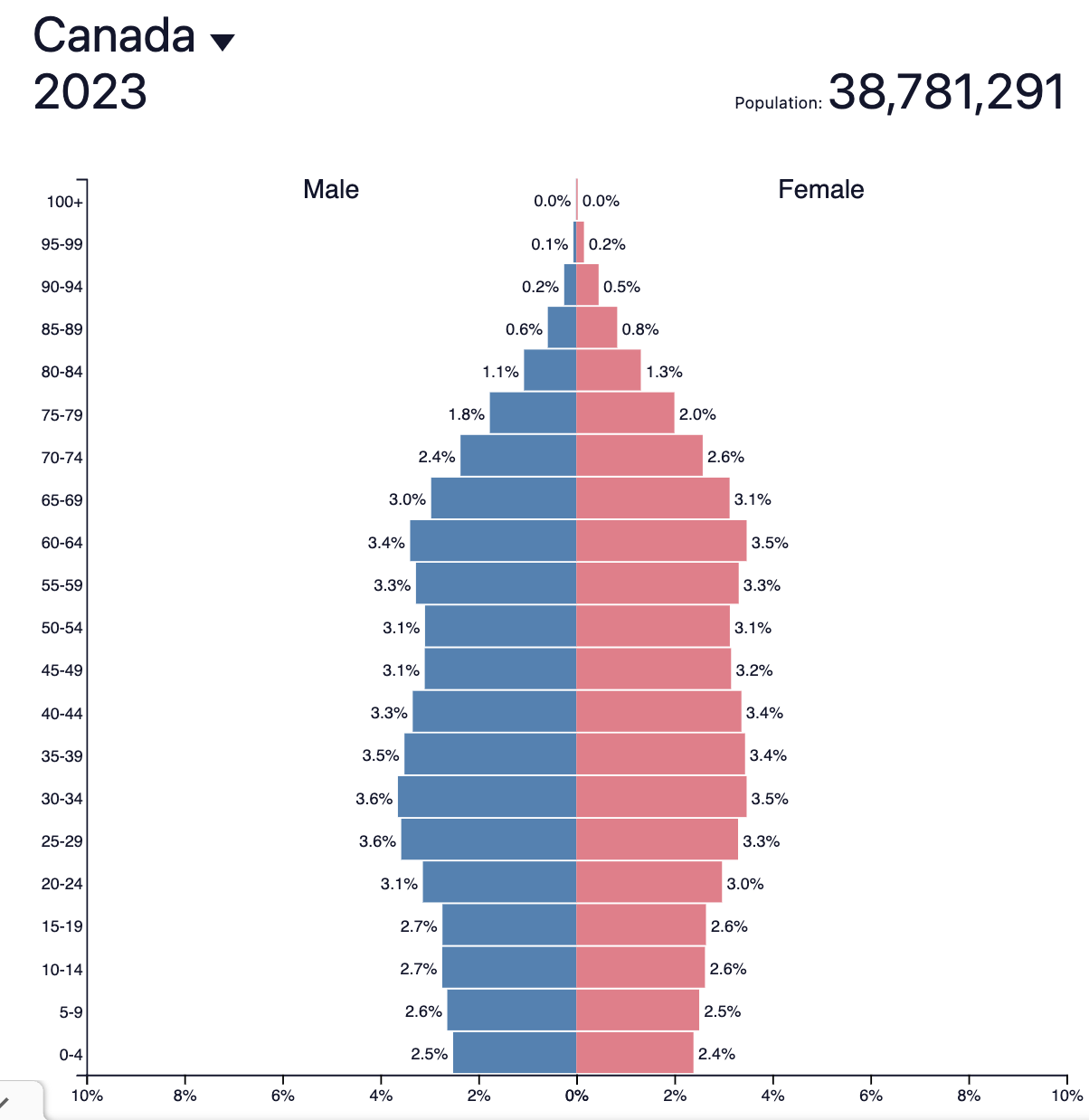 What is Incidence Rate (IR) in Market Research?