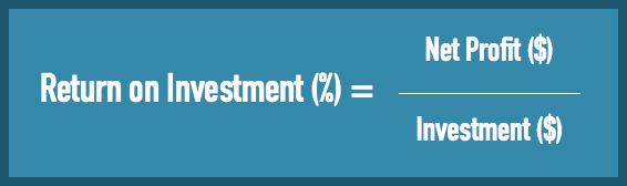 Why We Measure: An Introduction to Marketing ROI