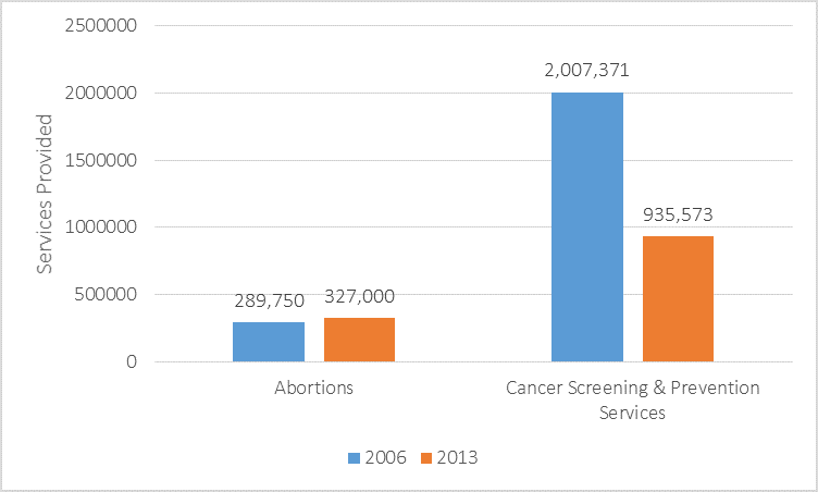 Jason Chaffetz's Impossible Chart & Some DataViz Sins You Should Never ...
