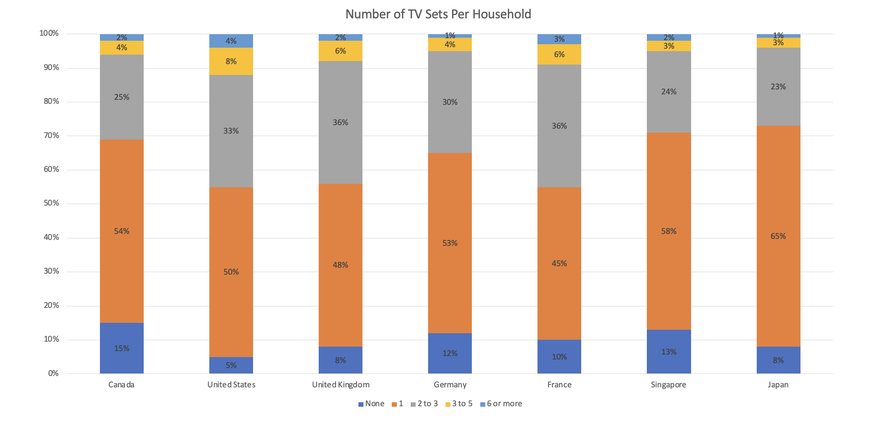 Animating Charts in PowerPoint For Better Data-Driven Presentations