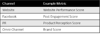 Analytics Strategy 101: Choosing Your Metrics