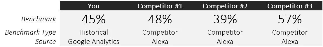 Analytics Strategy 101: How to Benchmark Success