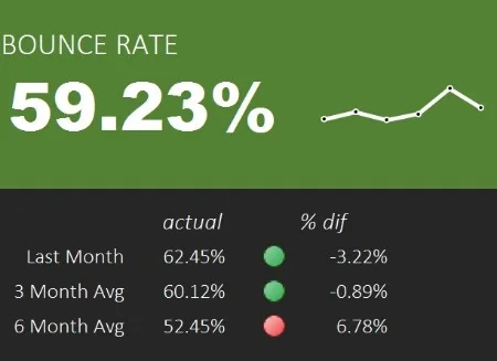 Analytics Strategy 101: How to Benchmark Success