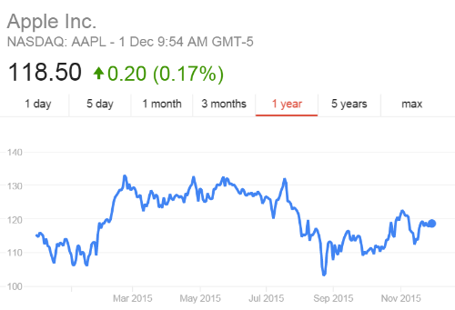 Analytics Strategy 101: How to Benchmark Success