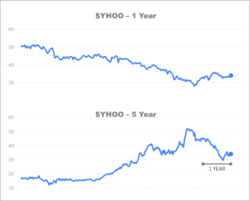 Analytics Strategy 101: How to Benchmark Success