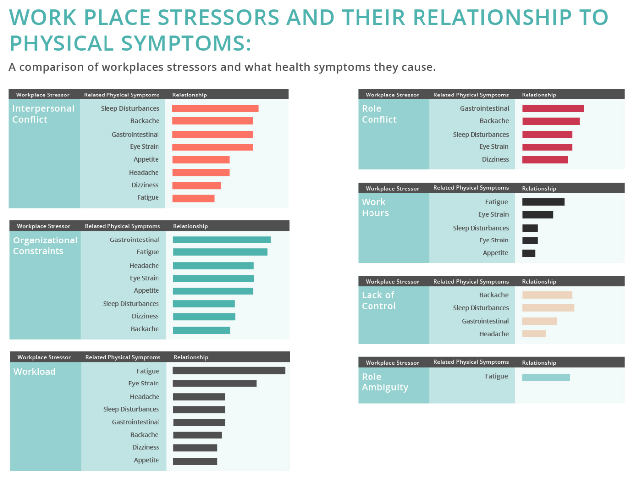 5 Examples of Awful Data Visualization