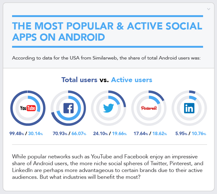 5 Examples of Awful Data Visualization