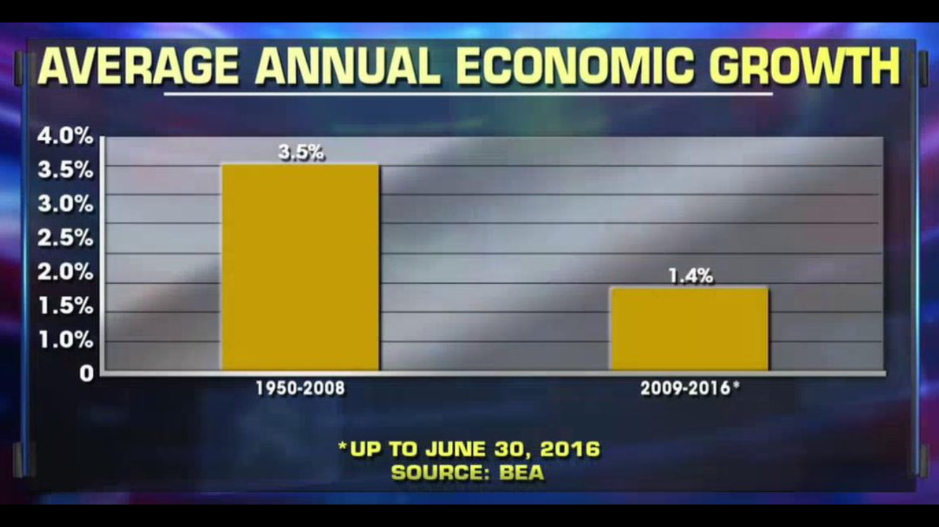 How To Lie With Charts