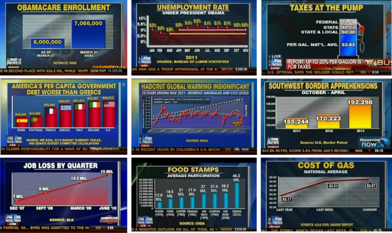 How To Lie With Charts