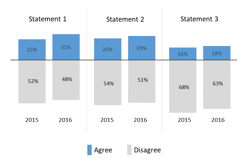 Data Visualization 101: Design with Purpose and Don't Stuff your Charts