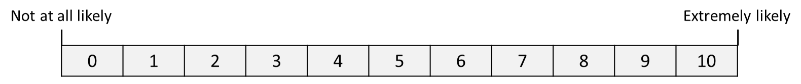 Lessons in Survey Design: Using Rating Scales Effectively
