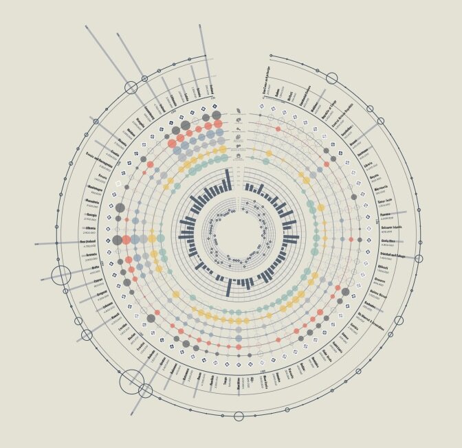 This is How Data Inspires Creativity