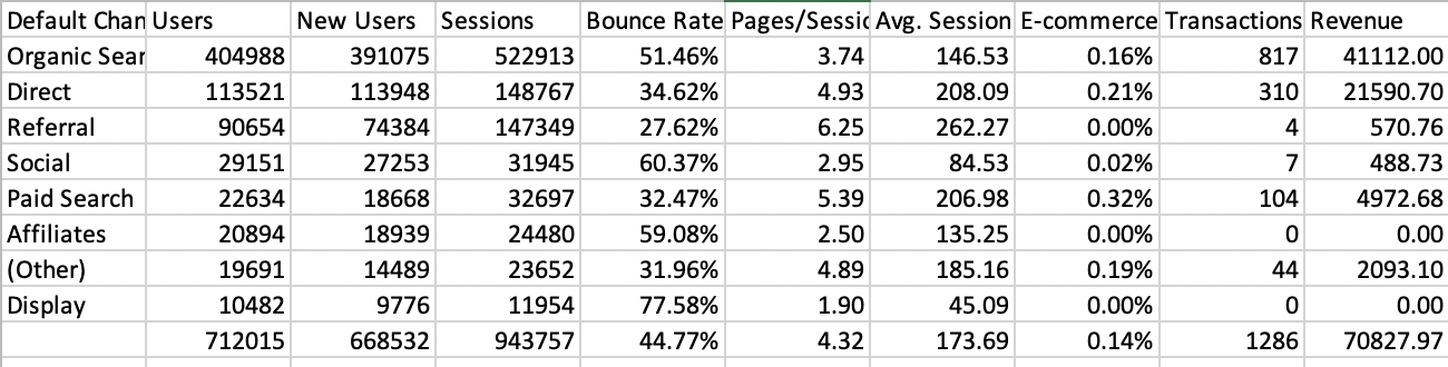COVID-19 In Charts: Examples of Good & Bad Data Visualisation