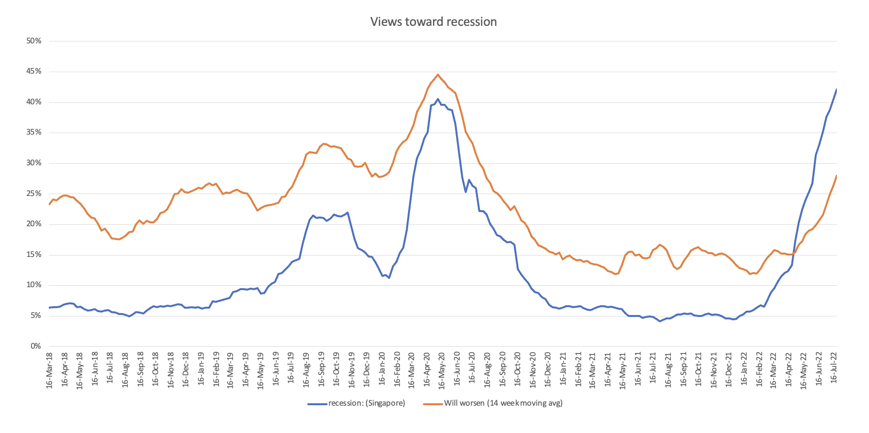 Animating Charts in PowerPoint For Better Data-Driven Presentations