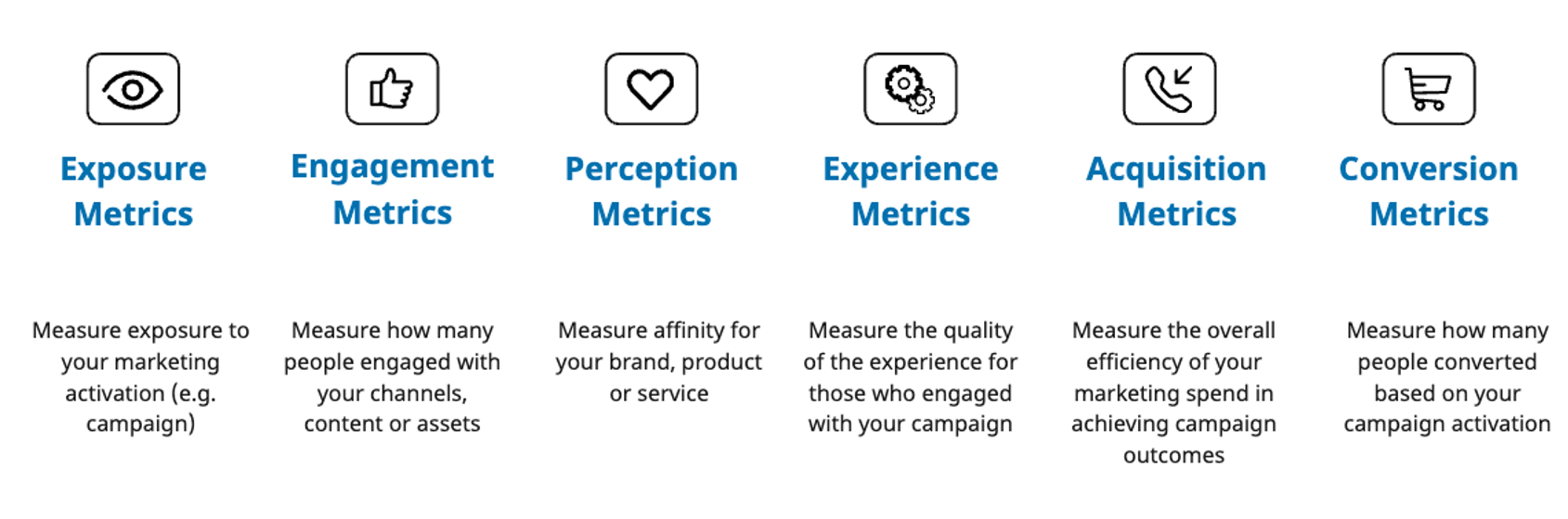 How To Categorize Your Marketing Metrics