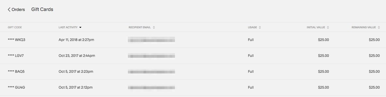 Holiday Season Gifting: Setting Up Your Squarespace Store For Selling ...