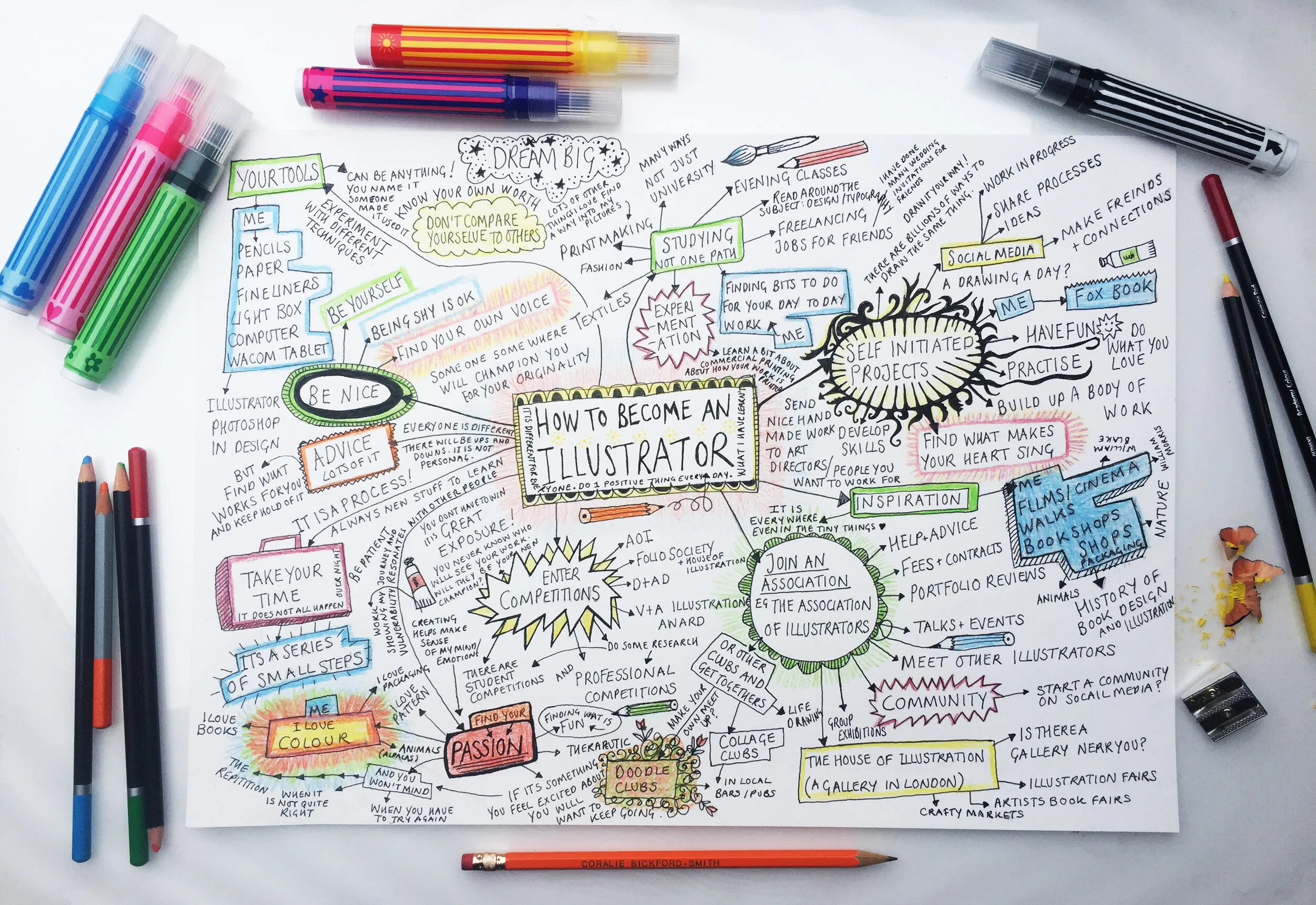 How To Become A Illustrator - Sonmixture11