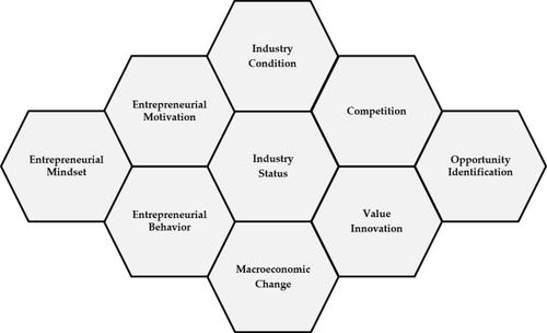 The Opportunity Analysis Canvas by Venture Artisans