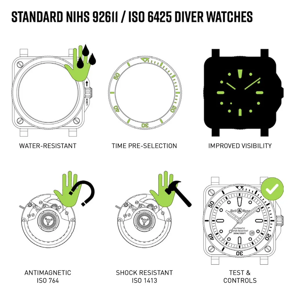 News: Bell & Ross BR 03-92 Diver Military Limited Edition — WATCH ...