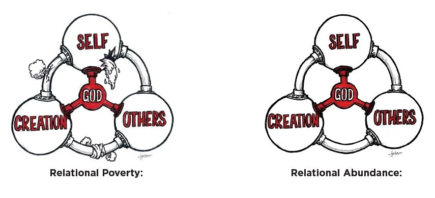 Relational Pipelines: Four Key Relationships — Refuge Counseling Center