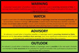 Weather Watch Vs Advisory