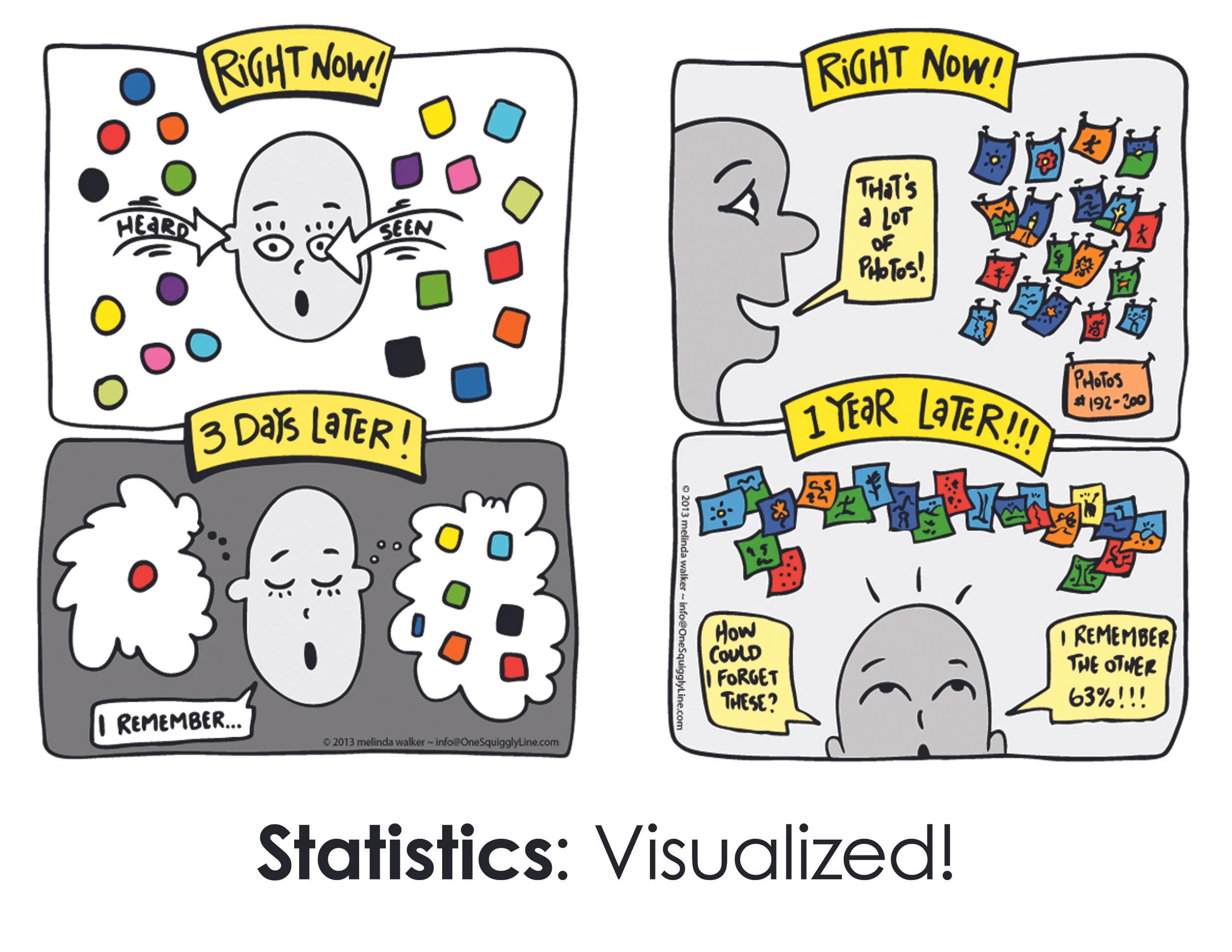 What Is Visual Thinking - Design Talk