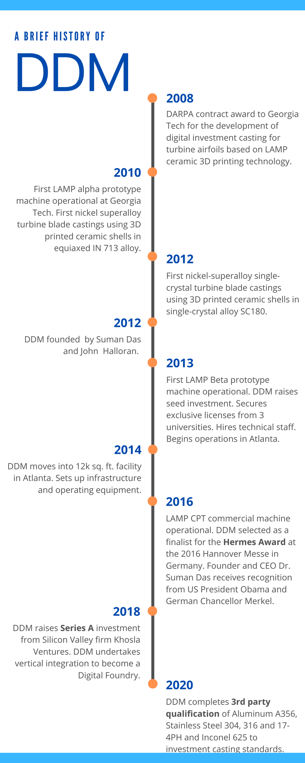 Our Story — DDM