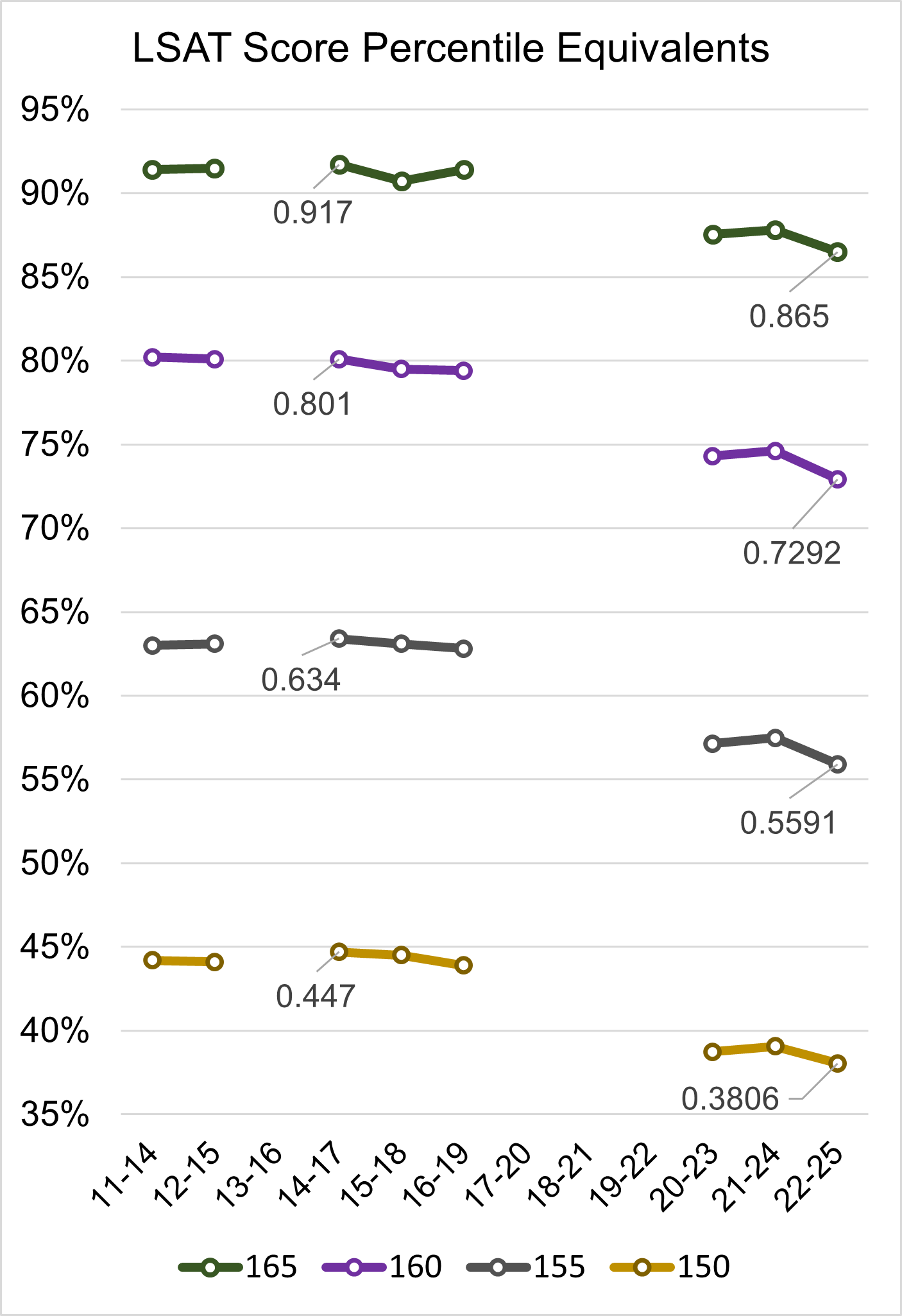 An examination of LSAT score inflation — Excess of Democracy